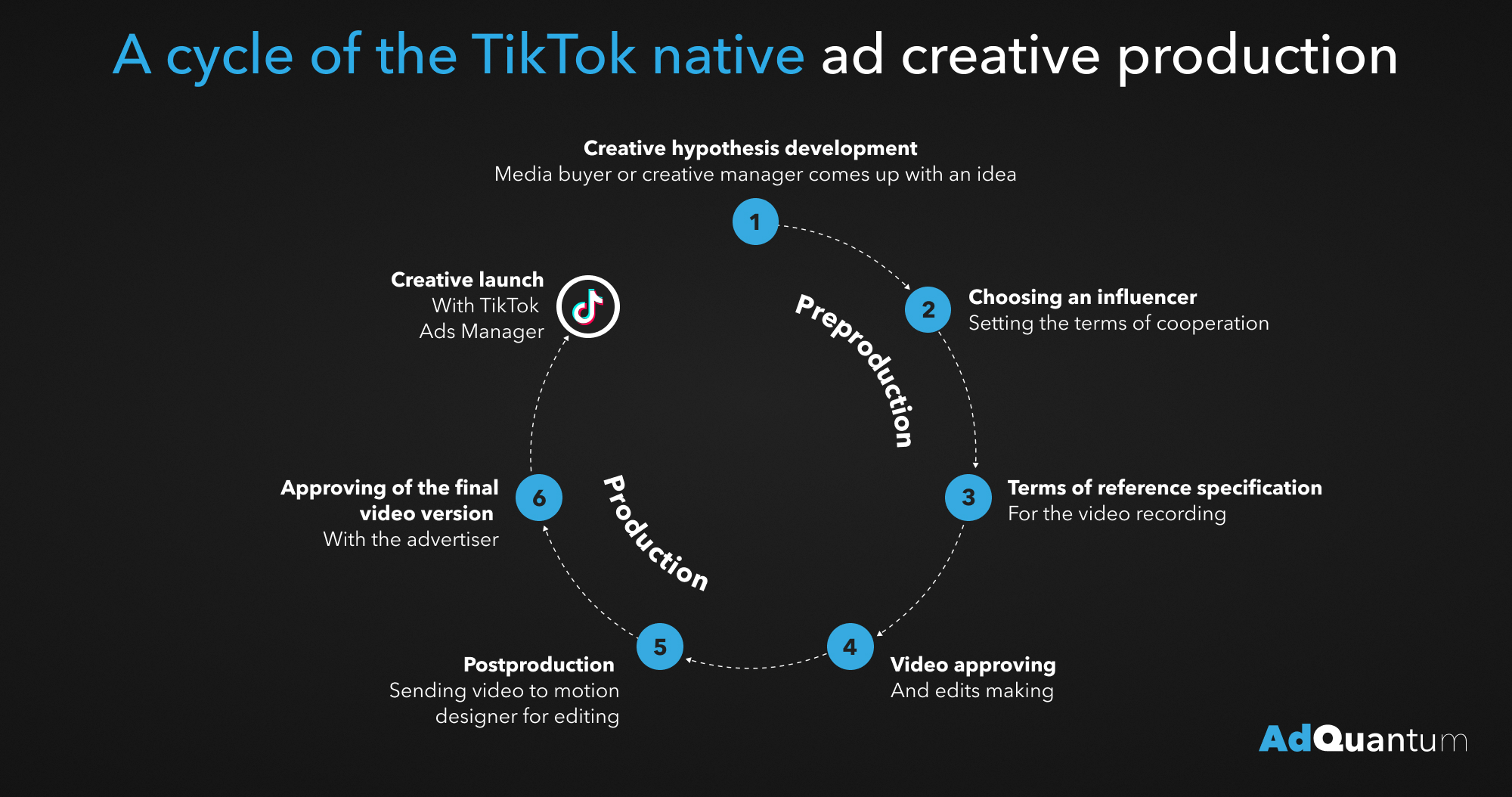 How-To: Producing In-Feed Native Creatives for TikTok - AdQuantum ...